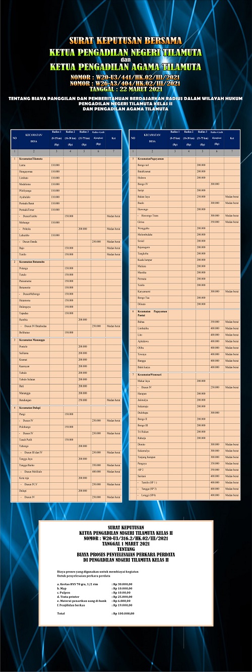 Panjar Biaya | Pengadilan Negeri Tilamuta
