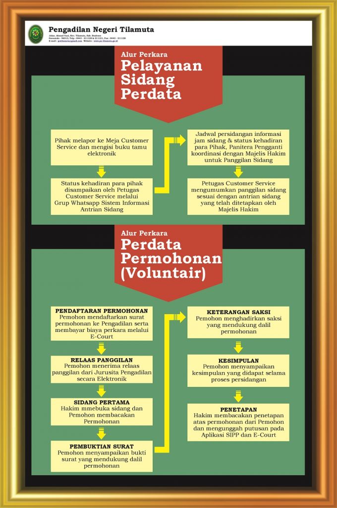 Kepaniteraan Perdata | Pengadilan Negeri Tilamuta